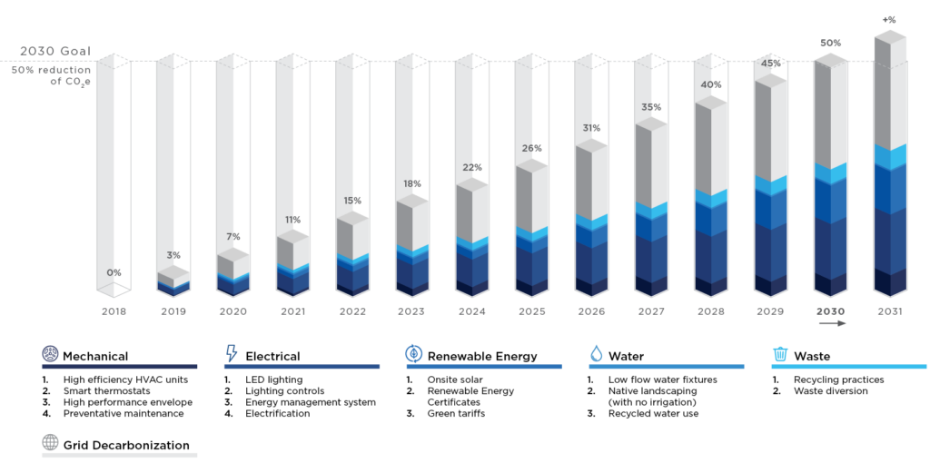 The Benefits of Implementing a Strategic Roadmap for Long-Term ...