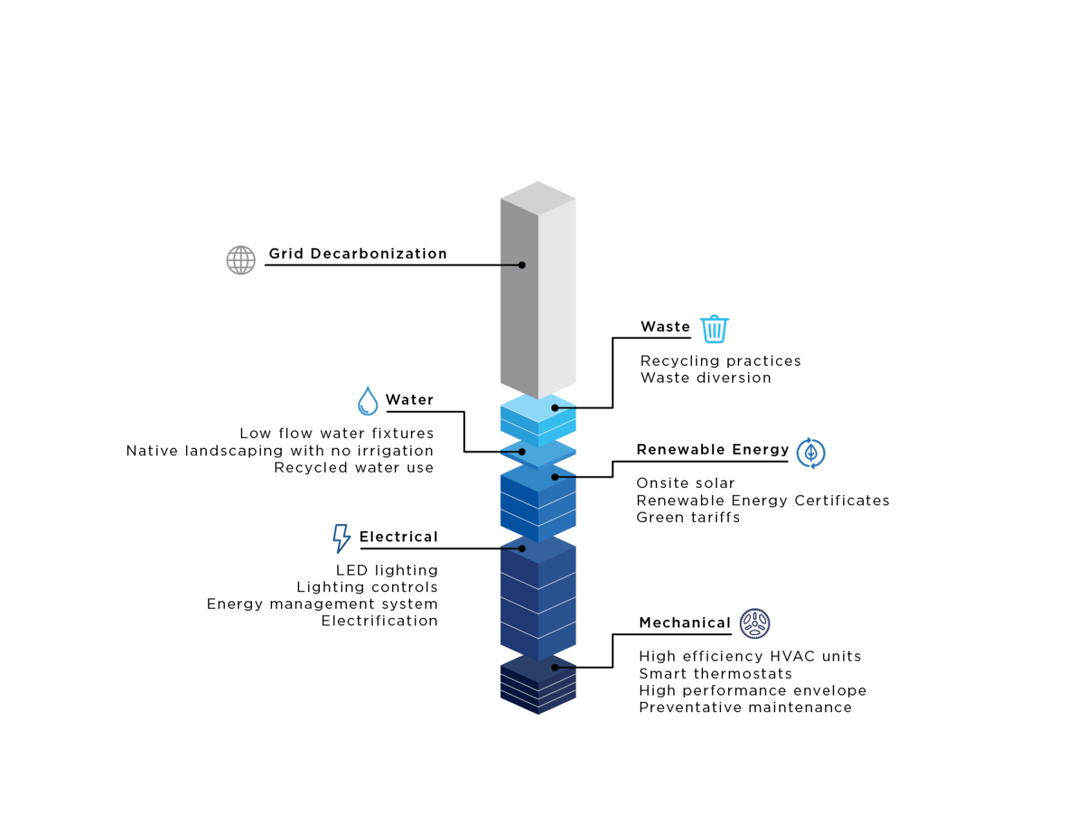 The Benefits of Implementing a Strategic Roadmap for Long-Term ...